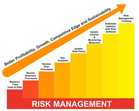 Risk Management for Energy Application | Stockholm school of Energy (SSE)